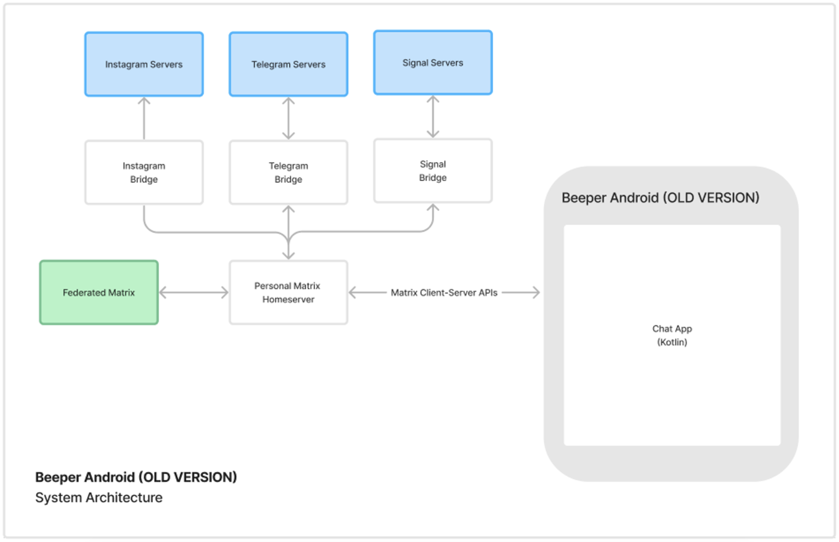 How Beeper Android Works – Beeper Blog